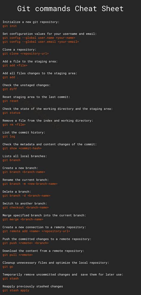 github control system cheat sheets computer science cheating programming version ads