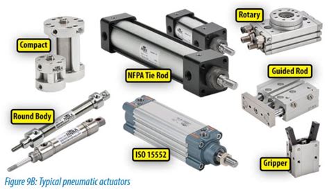 Pneumatic System Design Considerations Library AutomationDirect