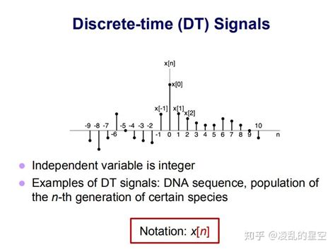 chapter 1 signals and systems 知乎