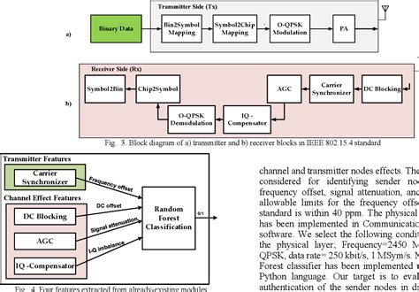 figure 1 from a new rf puf based authentication of internet of things using random forest