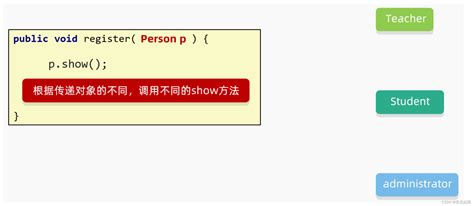 java面向对象三大特性之多态及综合练习 java面向对象 三大特性及接口的综合练习 csdn博客