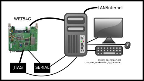 Getting Started With Embedded Linux Part Eight Development Models