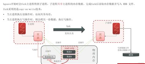 java 分布式缓存 redis持久化 redis主从 redis哨兵 redis分片集群 java redis 集群缓存 配置 csdn博客