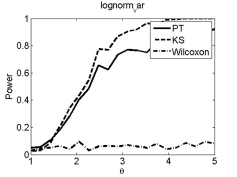 matlab octave demo two sample bayesian nonparametric hypothesis testing