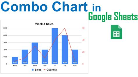 Google Sheets Combo Chart Secondary Axis