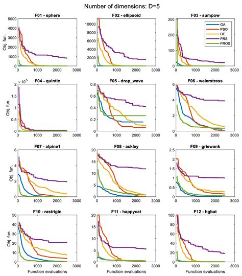 applied sciences free full text pure random orthogonal search pros a plain and elegant
