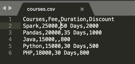 Pandas Read Csv With Examples Spark By Examples