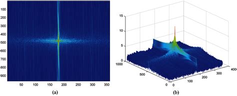 a zero watermark scheme based on quaternion generalized fourier descriptor for multiple images