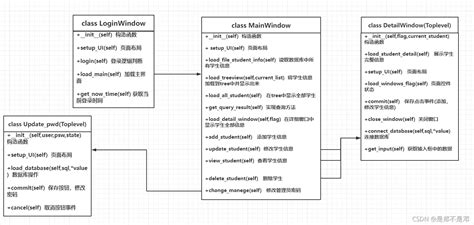 python mysql tkinter学生信息管理系统 基于python tinker和mysql的学生信息管理系统 csdn博客