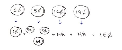 a graphical introduction to dynamic programming
