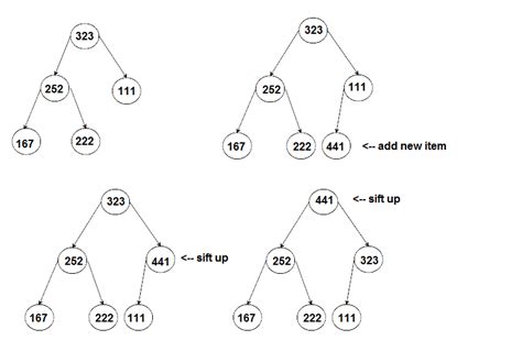 csc236 data structures heap sort