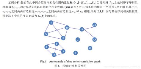 [学习笔记]基于相关性分析的工业时序数据异常检测 时间序列的子序列异常 csdn博客