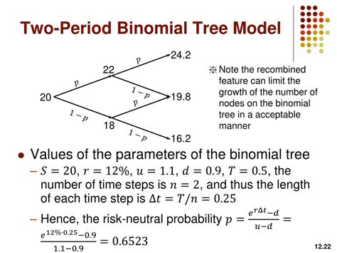ppt introduction to binomial trees powerpoint presentation free download id 2483629