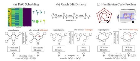 a bi level framework for learning to solve combinatorial optimization on graph leafiiのblog