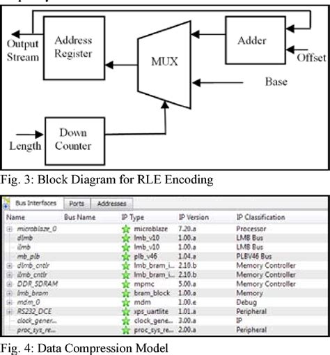 [pdf] implementation of run length encoding on fpga spartan 3e semantic scholar