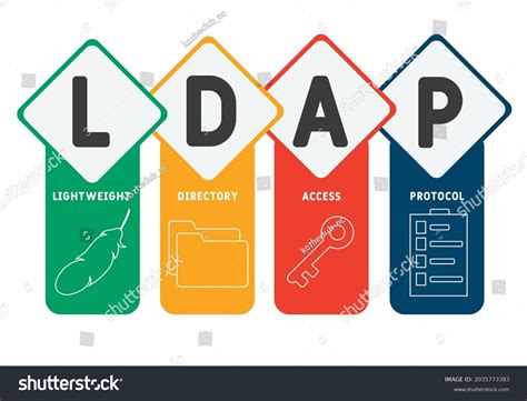 Ldap Lightweight Directory Access Protocol Acronym Stock Vector
