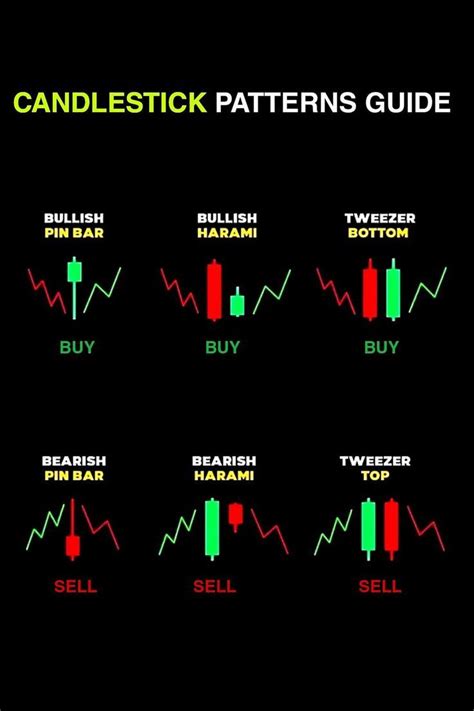 Trade Chart Patterns Suri Duddella Pdf Artofit