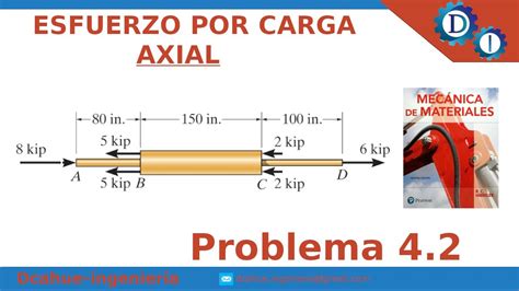 Deformaci N Por Carga Axial Esfuerzo Normal Mec Nica De Materiales