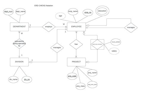 [solved] convert the er diagram into relational database schema erd course hero