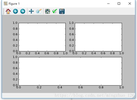 matplotlib 绘制精美的图表 matplotlib可以画那些好看的函数 csdn博客