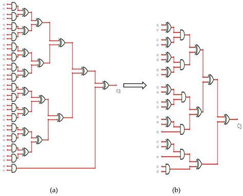 electronics free full text a low area high speed fpga implementation of aes architecture for