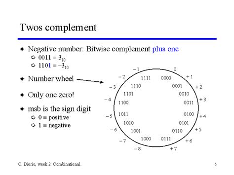 2 s complement representation
