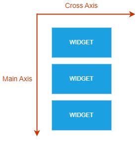 Column Widget In Flutter Flutter Column NBKomputer