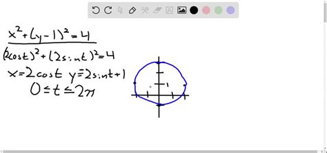solved find parametric equations for the path of a particle that moves along the circle x {2} y
