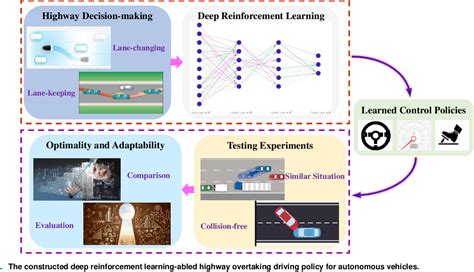 decision making strategy on highway for autonomous vehicles using deep reinforcement learning