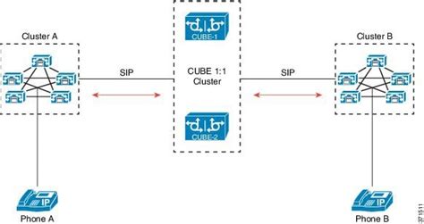 Cisco Unified Border Element Enterprise Protocol Independent Features