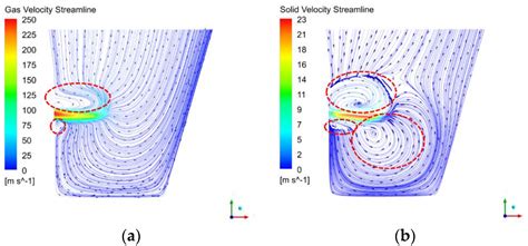 processes free full text evolution and physical characteristics of a raceway based on a