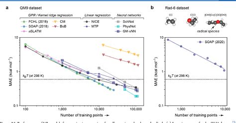 gaussian process regression for materials and molecules semantic scholar