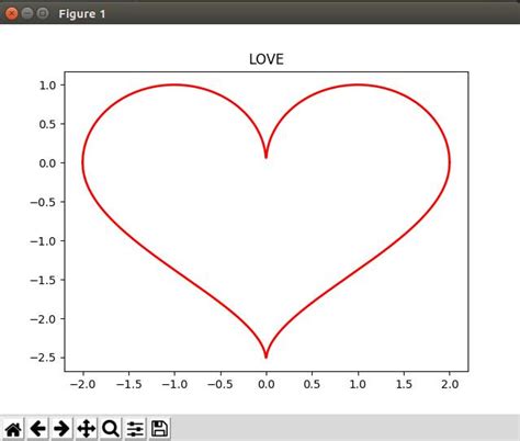 python绘制各种心形线（心形图）：直角坐标系心形线，极坐标心形线 每日头条