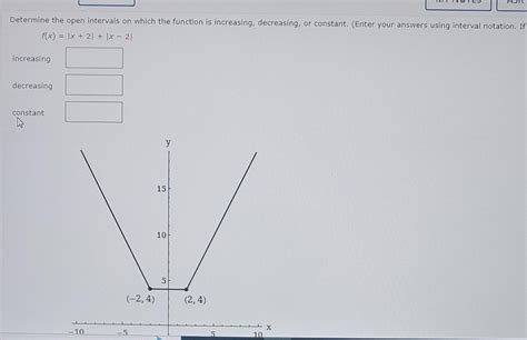 solved determine the open intervals on which the function is