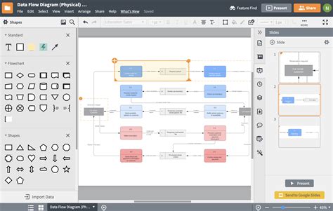 Data Flow Diagram DFD Software Lucidchart