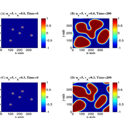 snapshots of the phase field configuration with two diagonally placed download scientific