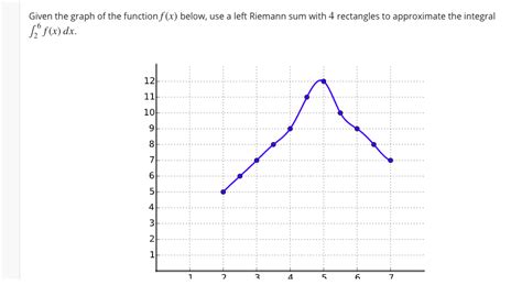 solved given the graph of the function f x below use a