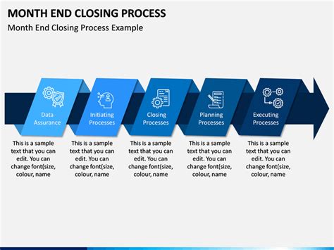 Month End Closing Process PowerPoint And Google Slides Template PPT