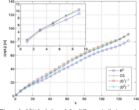 figure 2 from a mixed approach to similarity metric selection in affinity propagation based wifi