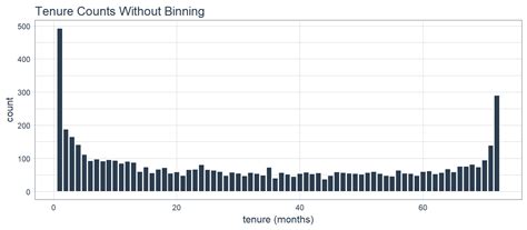 customer analytics using deep learning with keras to predict customer churn r bloggers