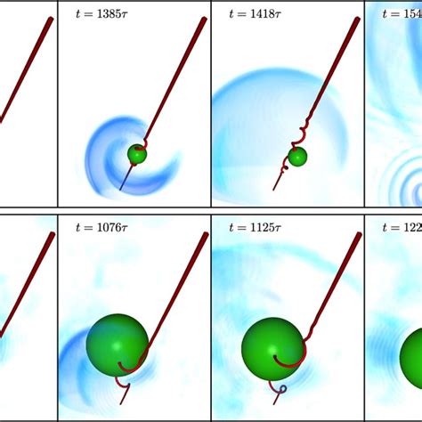 a different energies as a function of the vortex particle distance download scientific