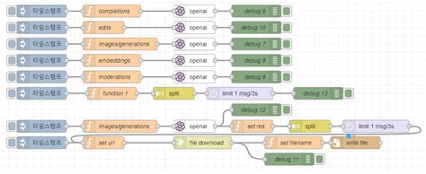 Node Red Contrib Openai Node Node RED