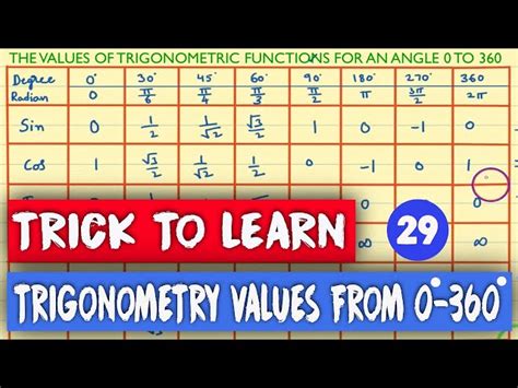 Trigonometry Table Of Values 0 360 Pdf Infoupdate Org