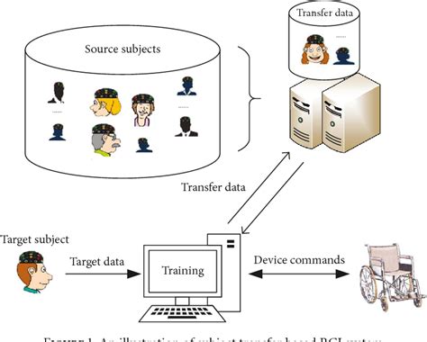 figure 1 from transfer kernel common spatial patterns for motor imagery brain computer interface