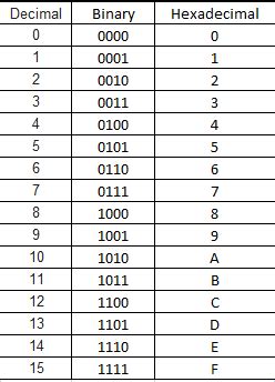 Hex To Utf 8 Converter Holojes