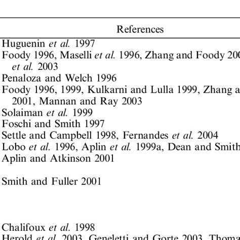 pdf a survey of image classification methods and techniques for improving classification