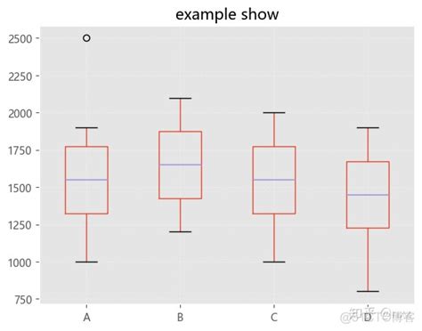 python制作箱线图怎么标图例 python箱线图代码 mob6454cc6a249f的技术博客 51cto博客