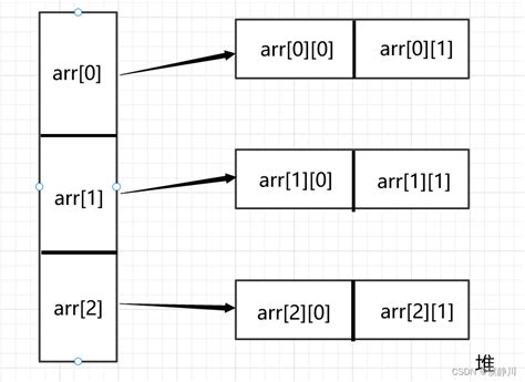 java和c c 中数组的区别 c 20数组的定义方法和java的区别 csdn博客