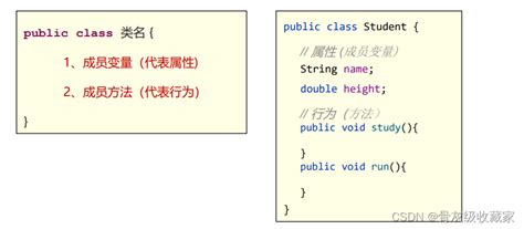 java面向对象编程 基础篇 “面向对象编程”可以理解为把现实世界中的事物理解为一个对象 csdn博客