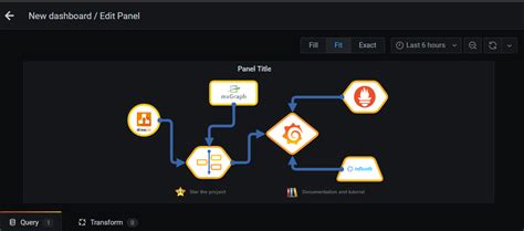 grafana flowcharting实现漂亮可定制的动态链路监控图 grafana flowcharting csdn博客